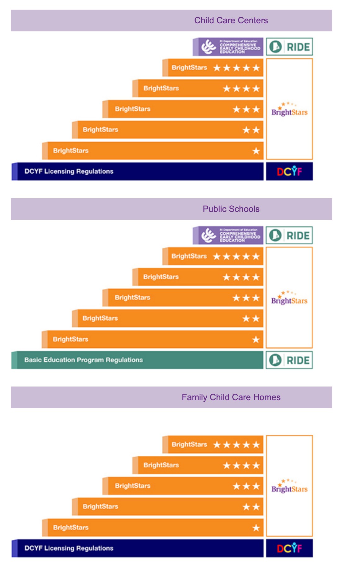 BrightStars RI | Quality Child Care | Family Resources